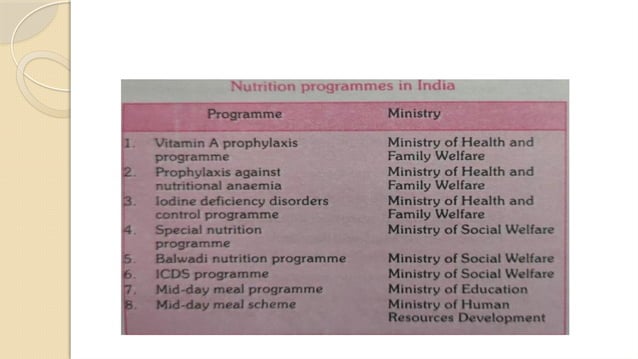 Presentationon. National nutrition programme.pptx