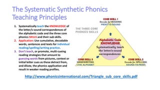 No Nonsense Phonics Skills by Debbie Hepplewhite | PPT