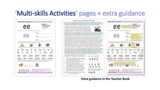 No Nonsense Phonics Skills by Debbie Hepplewhite | PPTX