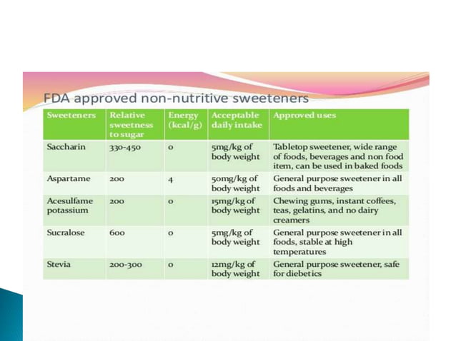 Non-Nutritive Sweetners | PPTX