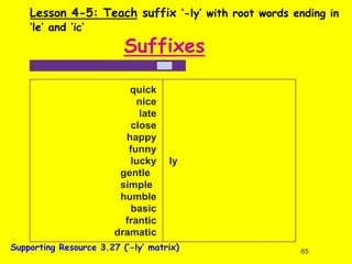 NNS spelling powerpoint Key Stage two summer | PPTX