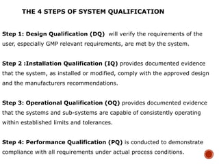 Validation documents | PPT