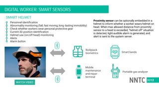 Digital Worker - solution for industrial safety | PPT