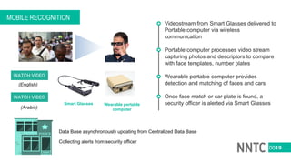 iFalcon Face Control Mobile | PPT