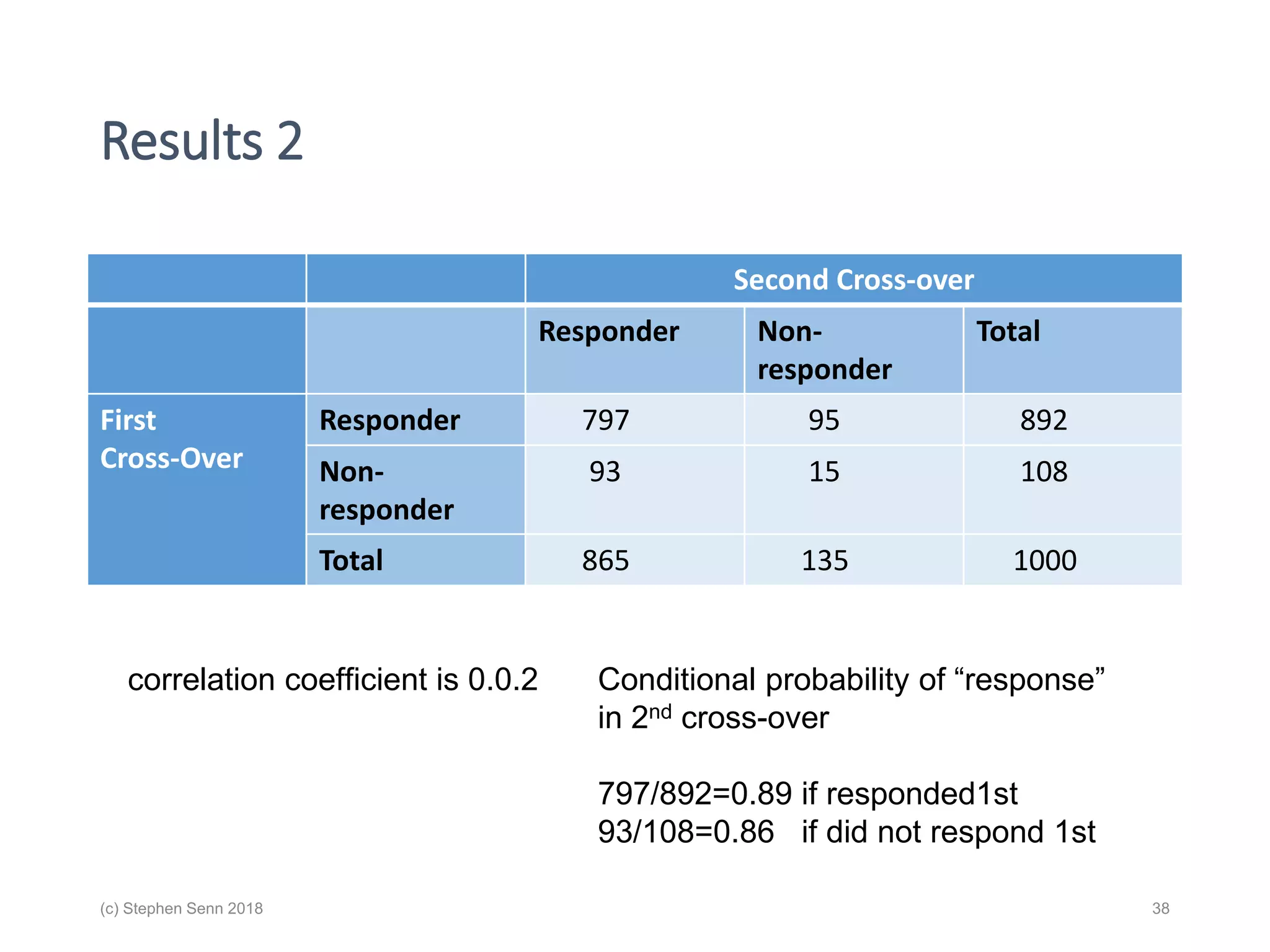 NNTs, responder analysis & overlap measures | PPTX | Pharmaceutical ...