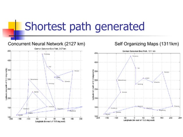 Neural Network | PPT