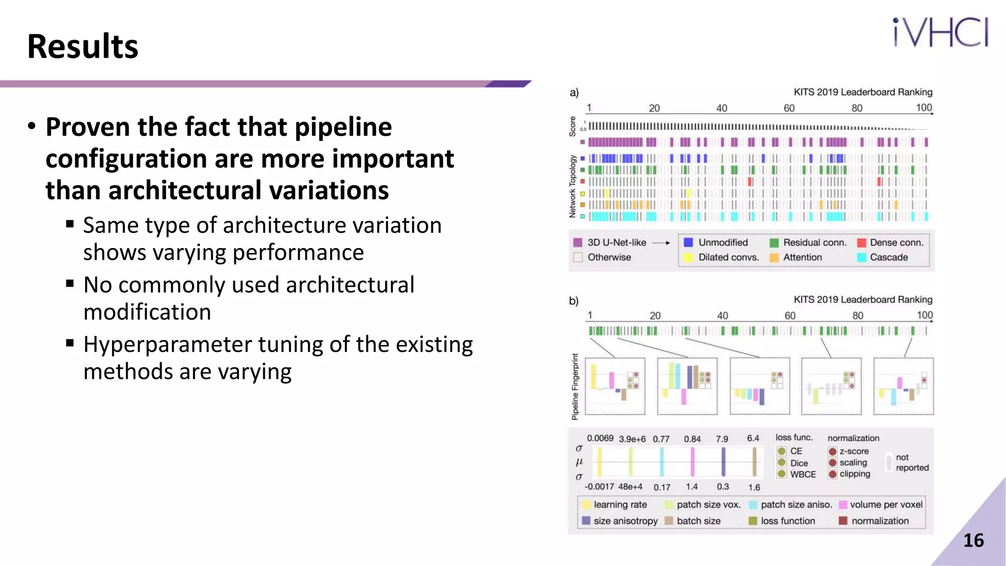 Nnu Net A Self Configuring Method For Deep Learning Based Biomedical Image Segmentation Ppt 1134