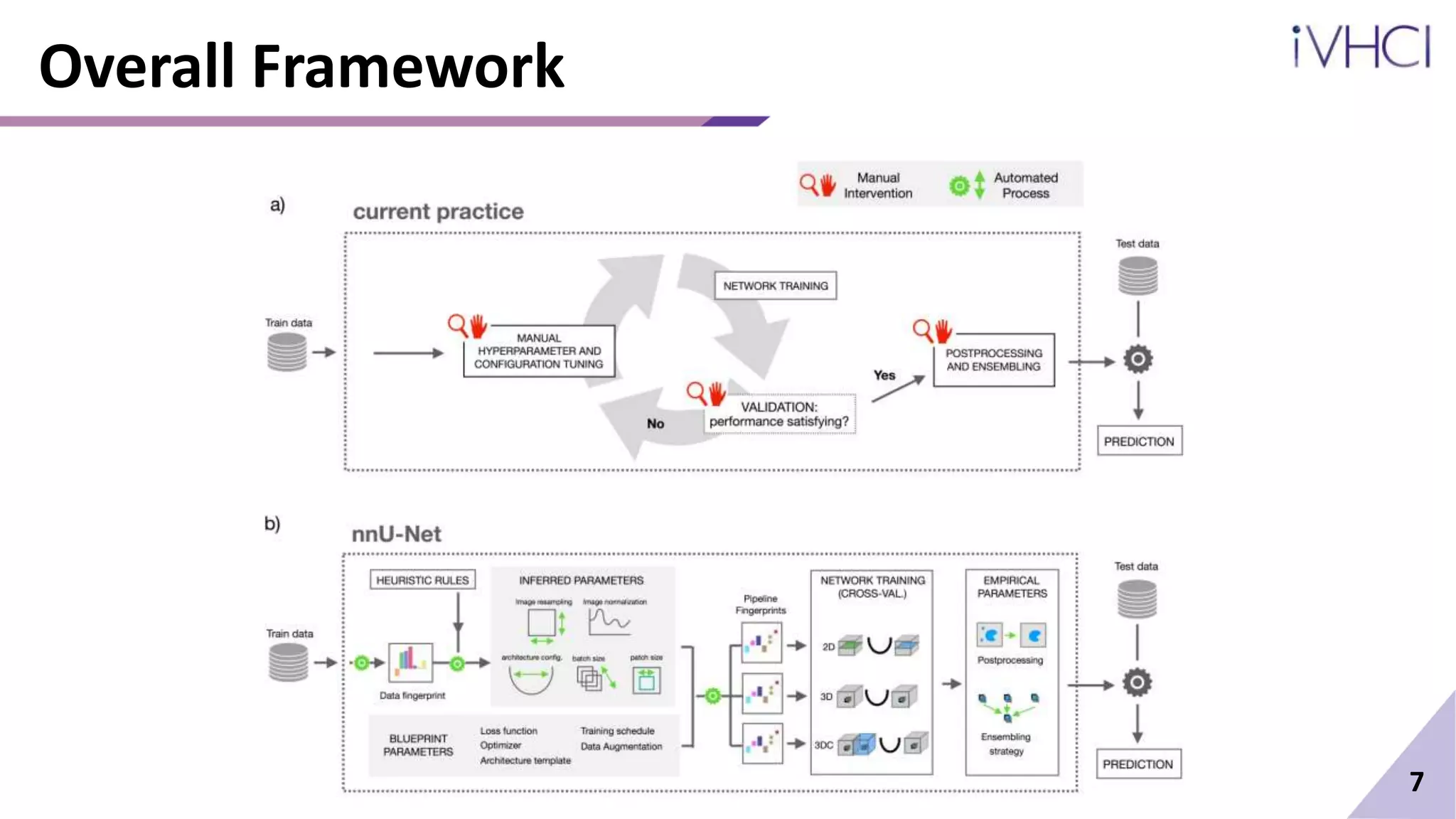 Nnu Net A Self Configuring Method For Deep Learning Based Biomedical