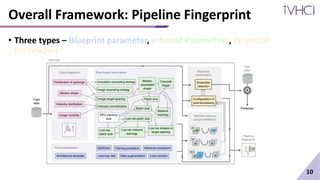 nnU-Net: a self-configuring method for deep learning-based biomedical image segmentation