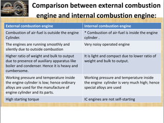 Advance internal Combustion Engine | PPTX