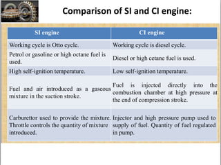 Advance internal Combustion Engine | PPTX
