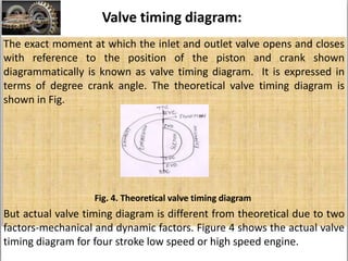 Advance internal Combustion Engine | PPTX
