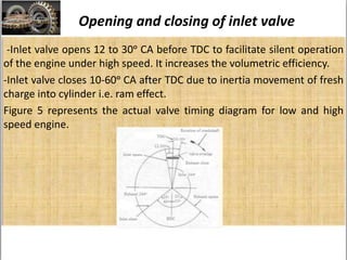 Advance internal Combustion Engine | PPTX