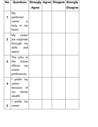 QUESTIONNAIRE CAREER PREFERENCES | DOCX
