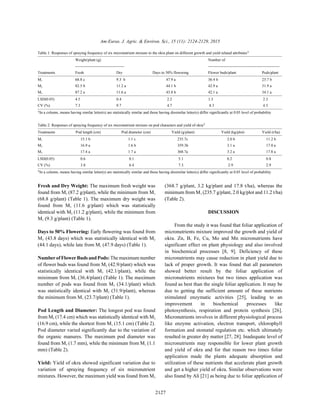 No 13. foliar feeding of micronutrient mixtures on growth and yield of ...