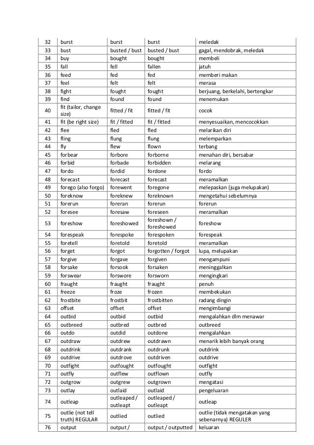 Contoh Kalimat Regular Verb Dan Irregular Verb Beserta Artinya 2 Contoh Kalimat Regular Verb Dan Irregular Verb Beserta Artinya 2