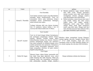 Tokoh dan teori matematika | DOCX