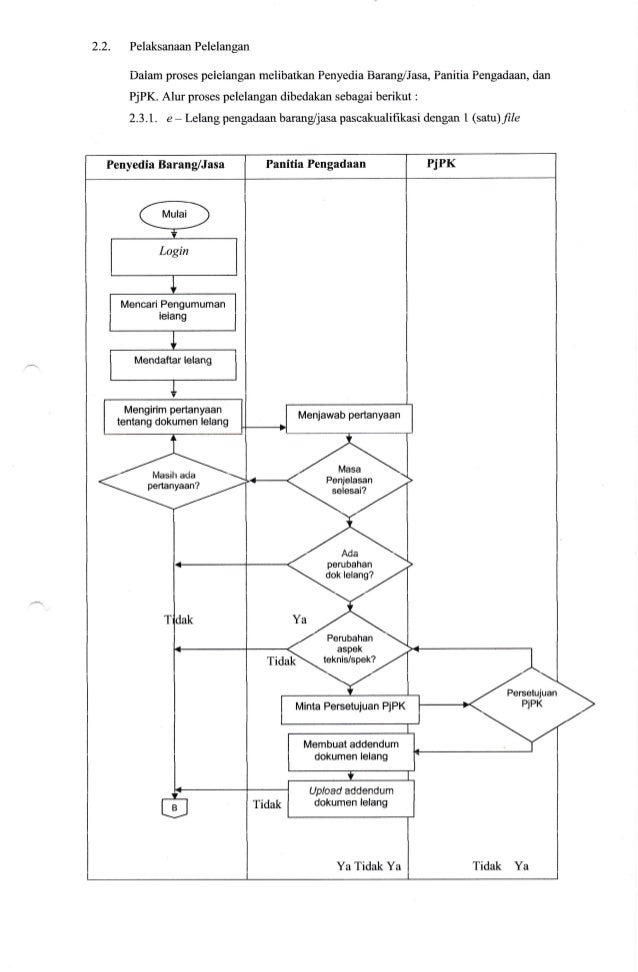 No. 1 Tentang pedoman tata cara pengadaan barang jasa secara elektron…