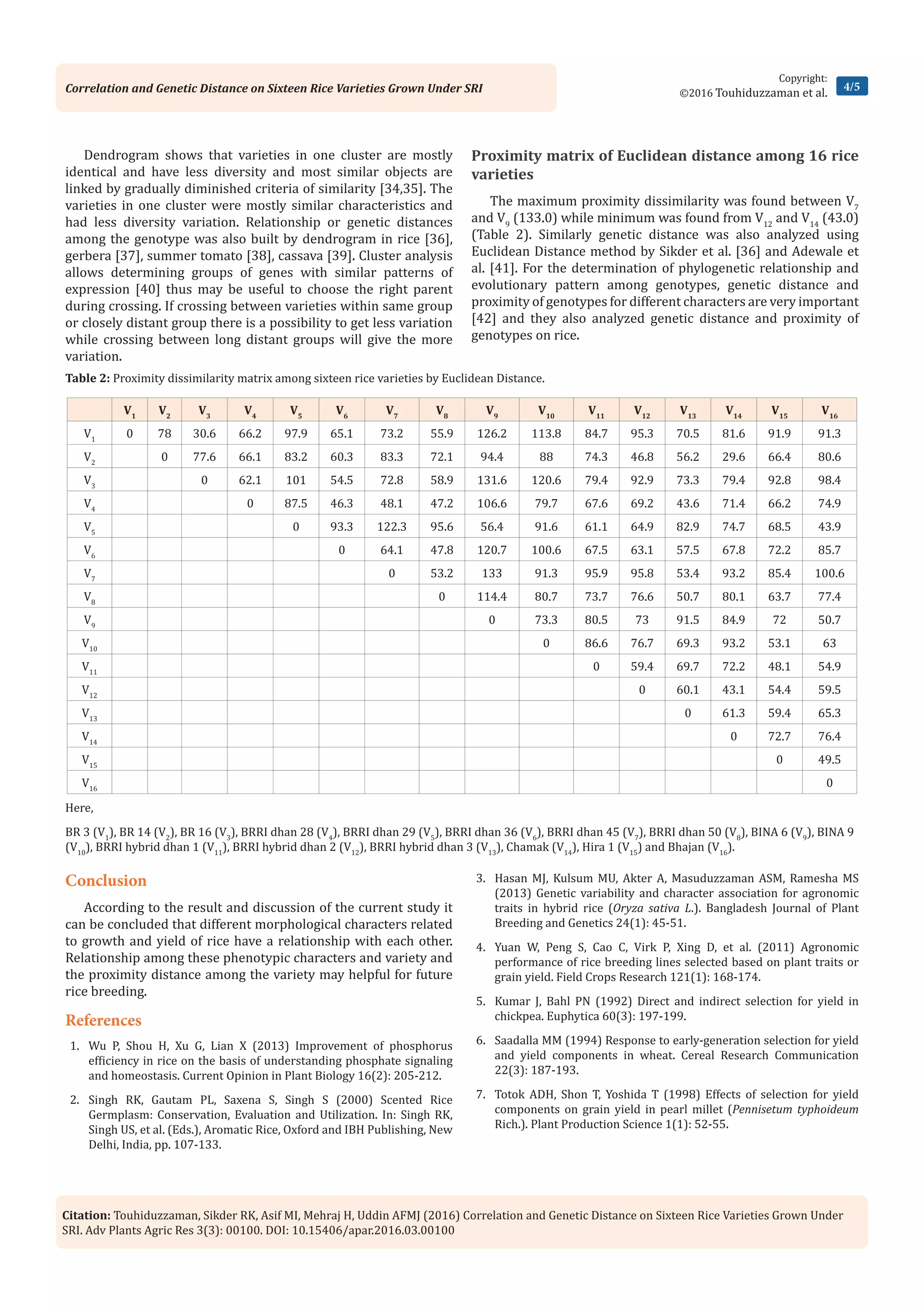 No 15. correlation and genetic distance on sixteen rice varieties grown ...