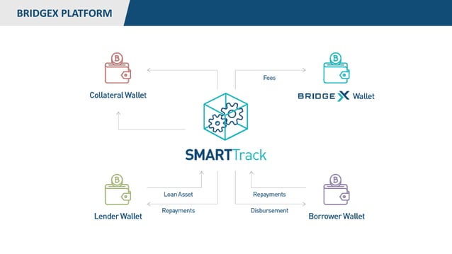 BridgeX Network - INBLOCKS Jakarta 2018 | PPT