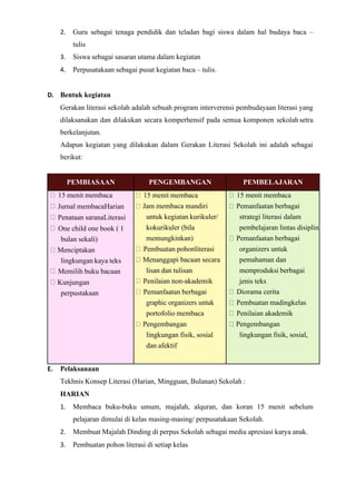 Program Literasi Sekolah | PDF