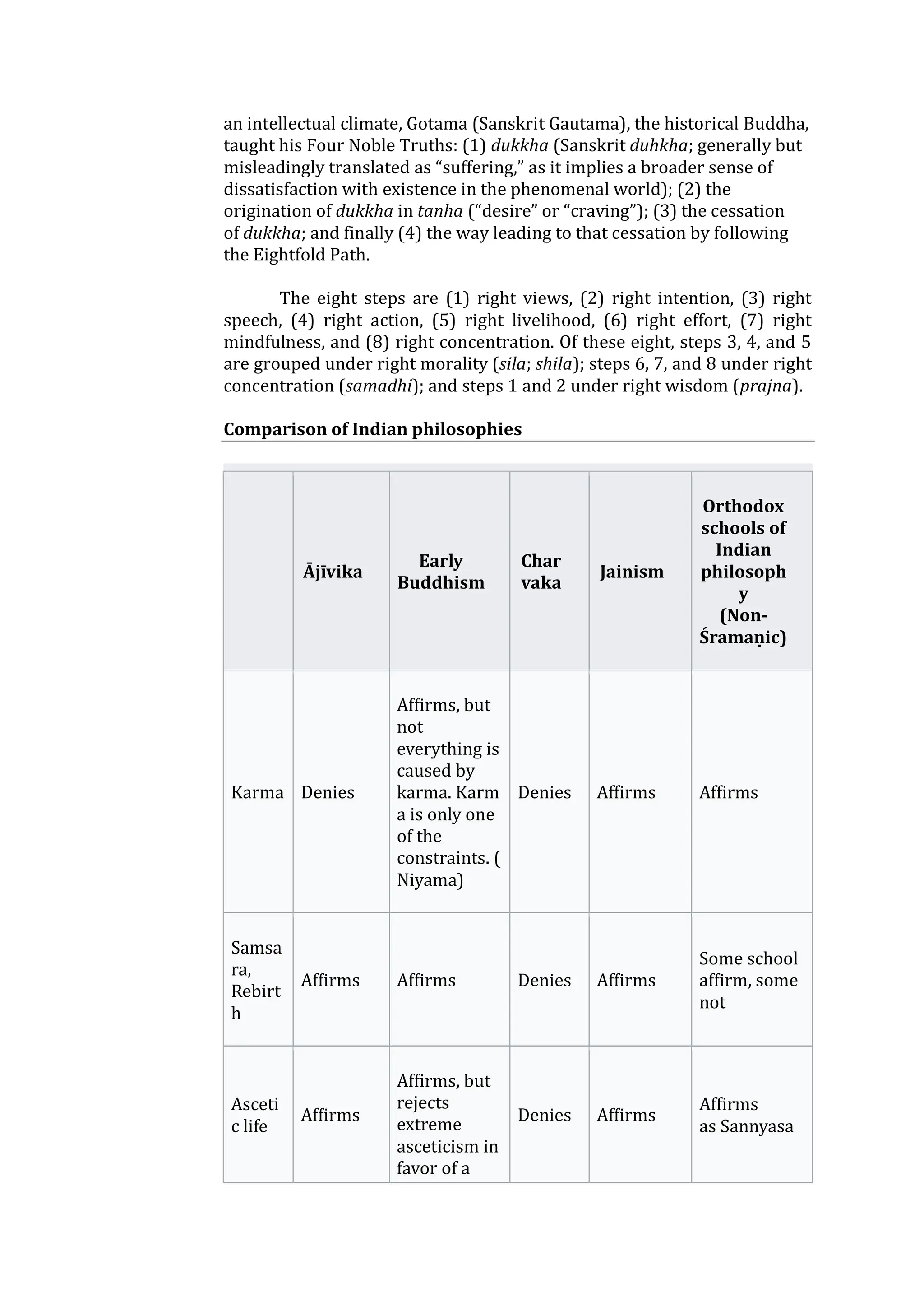 No. 20_CAMANGA_INDIAN PHILOSOPHY(BUDDHISM,ZEN BUDDHISM).pdf