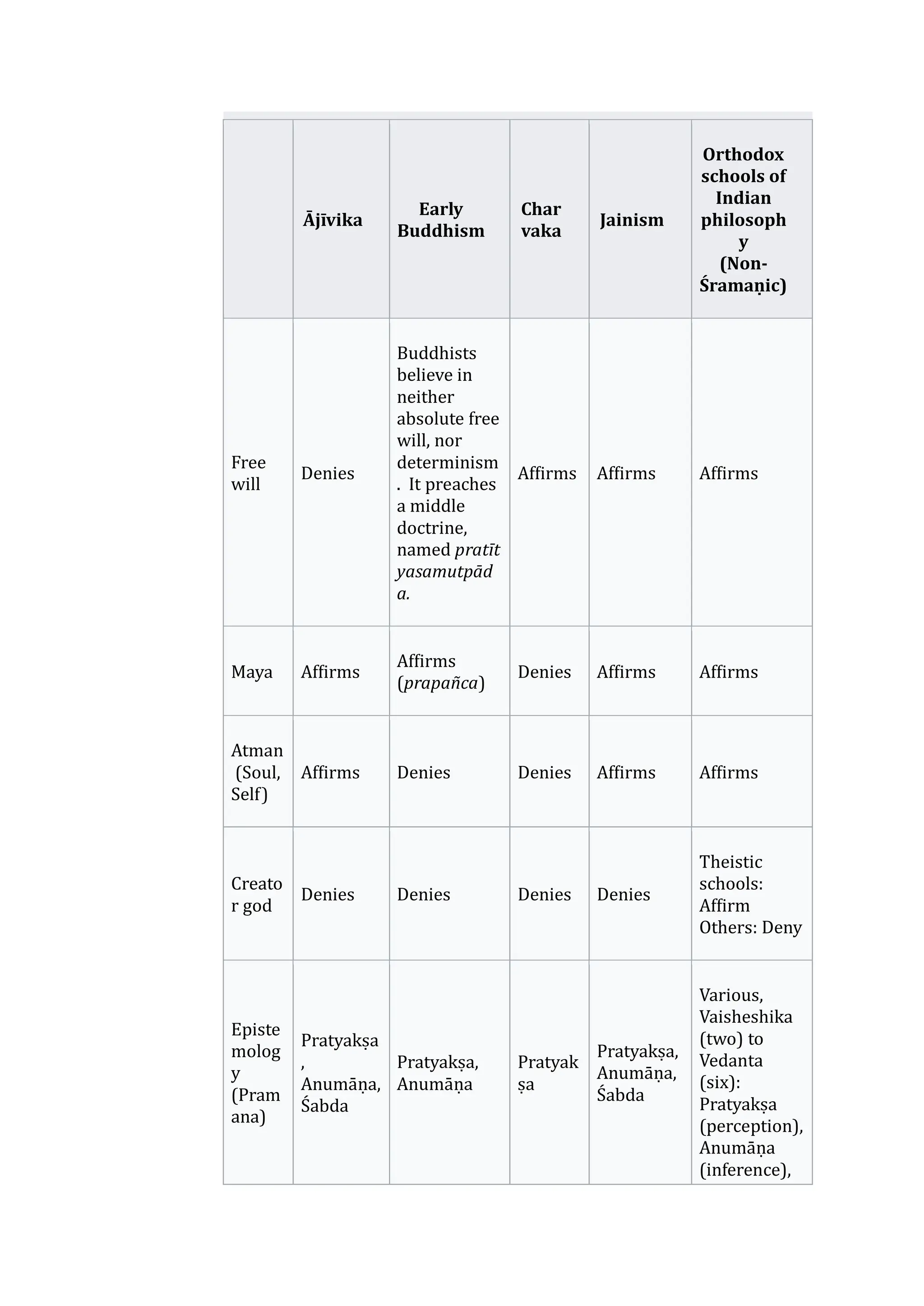 No. 20_CAMANGA_INDIAN PHILOSOPHY(BUDDHISM,ZEN BUDDHISM).pdf