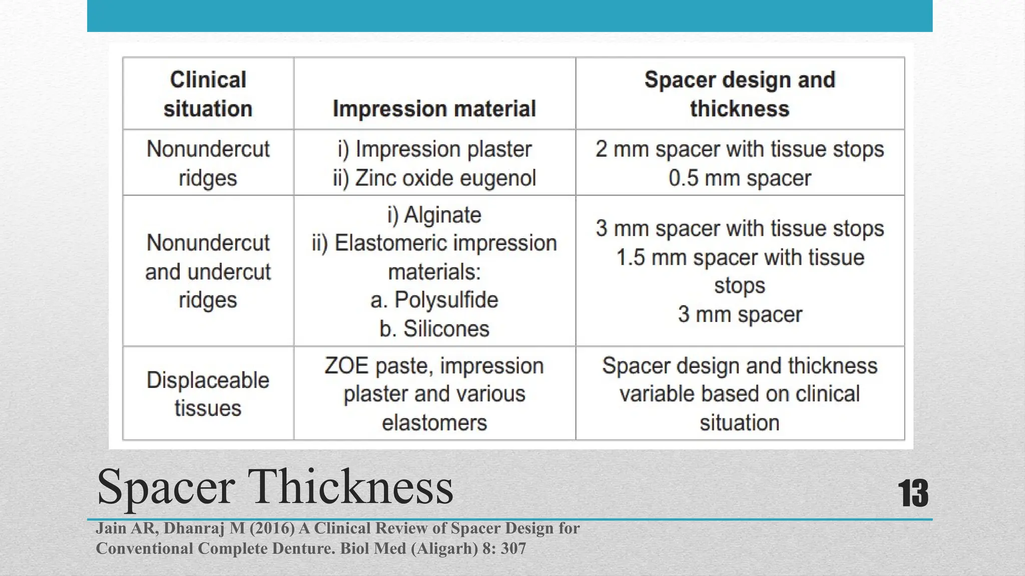SPACER DESIGNS AND STOPPERS................ | PPTX