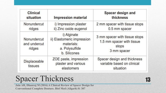 SPACER DESIGNS AND STOPPERS................ | PPTX
