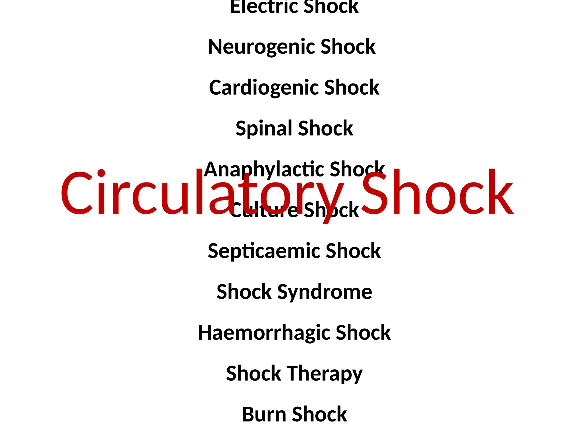Circulatory Shock power point presentation | PPTX