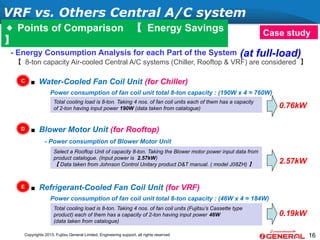 No.2 VRF vs others central AC 130219.pptx
