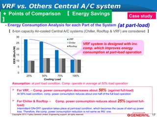 No.2 VRF vs others central AC 130219.pptx