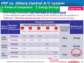 No.2 VRF vs others central AC 130219.pptx