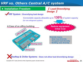No.2 VRF vs others central AC 130219.pptx