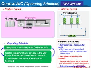 No.2 VRF vs others central AC 130219.pptx