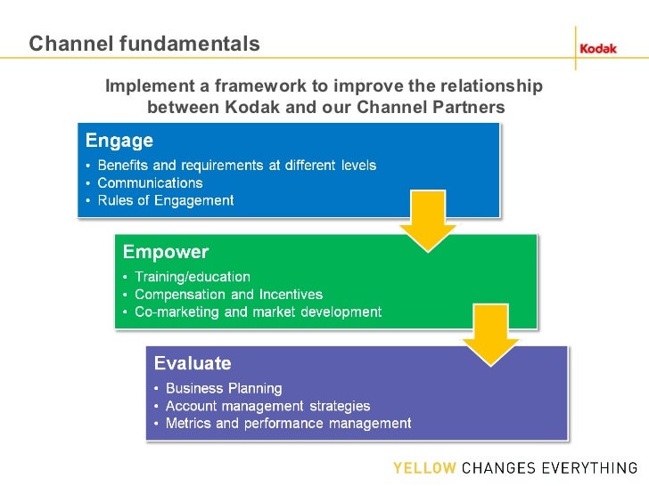 Channel Success: Is Your Organization Ready? [Global Channel Partners…