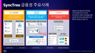 No-code로 성공적인 디지털 트랜스포메이션을 위한 서버리스 마이크로서비스 만들기 - 이호규 CTO, NTUPLE :: AWS Summit Seoul 2021 | PPT