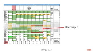Building No-Code Tools and Applications from Spreadsheets | PPTX