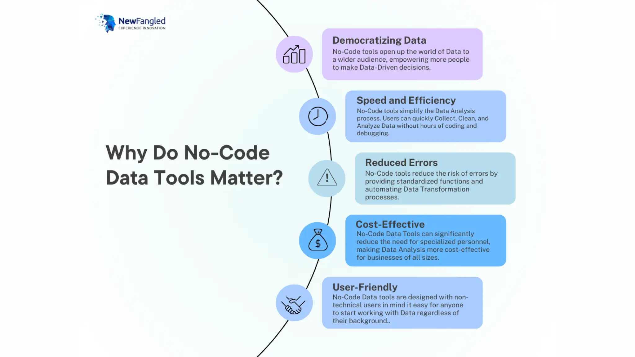 No-Code Data Tools- NewFangled.pdf