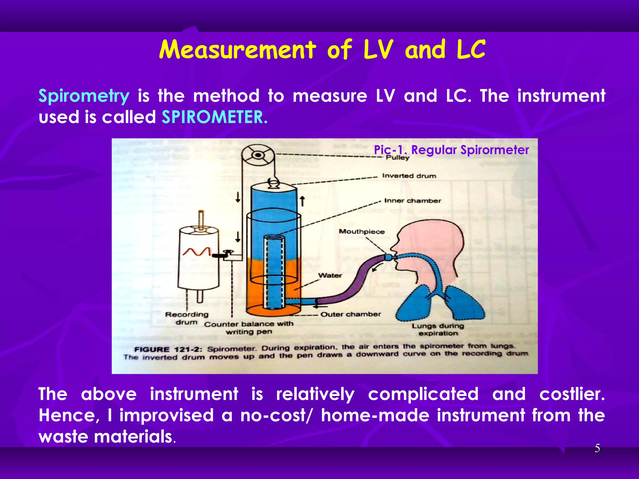 No cost spirometer to measure vital lung capacity - dr. g. nagaraj | PPT