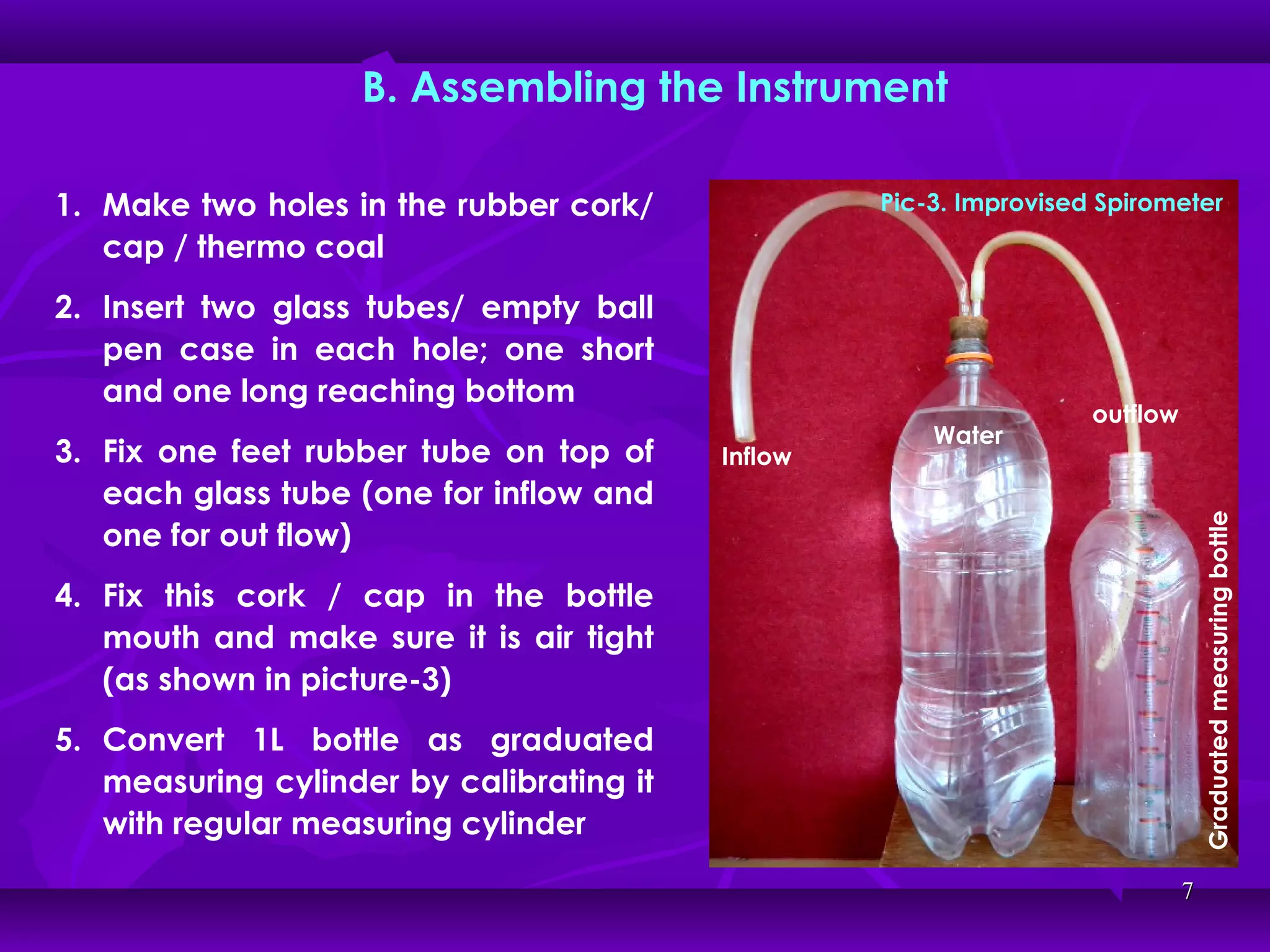 No cost spirometer to measure vital lung capacity - dr. g. nagaraj | PPT