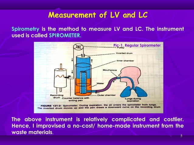No cost spirometer to measure vital lung capacity - dr. g. nagaraj | PPT