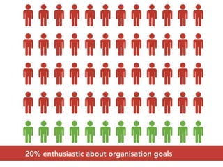 No data-garbage | PPT