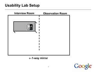 No IM Please, Were Testing | PPT