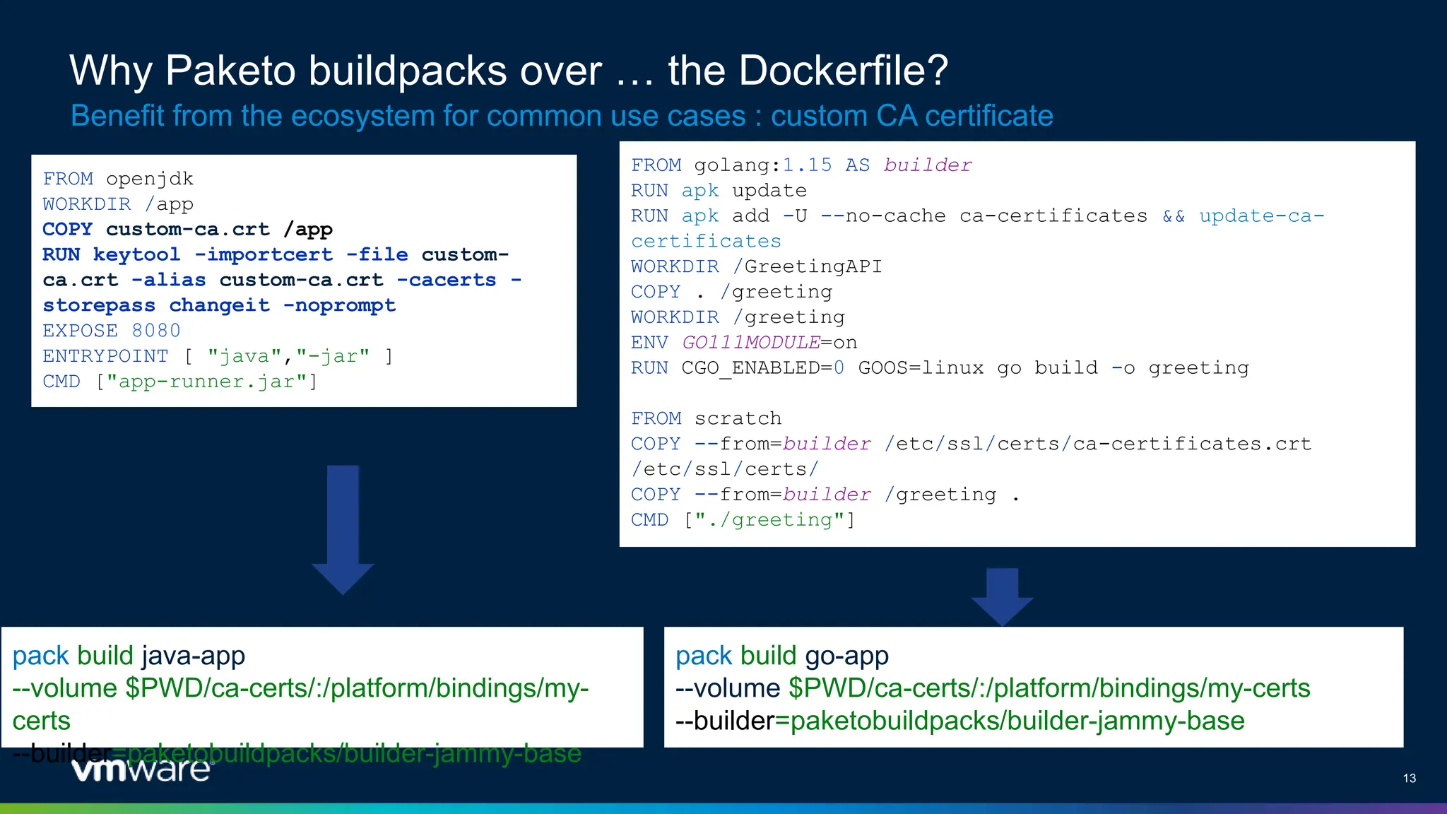No more Dockerfiles? Buildpacks to help you ship your image! | PPT