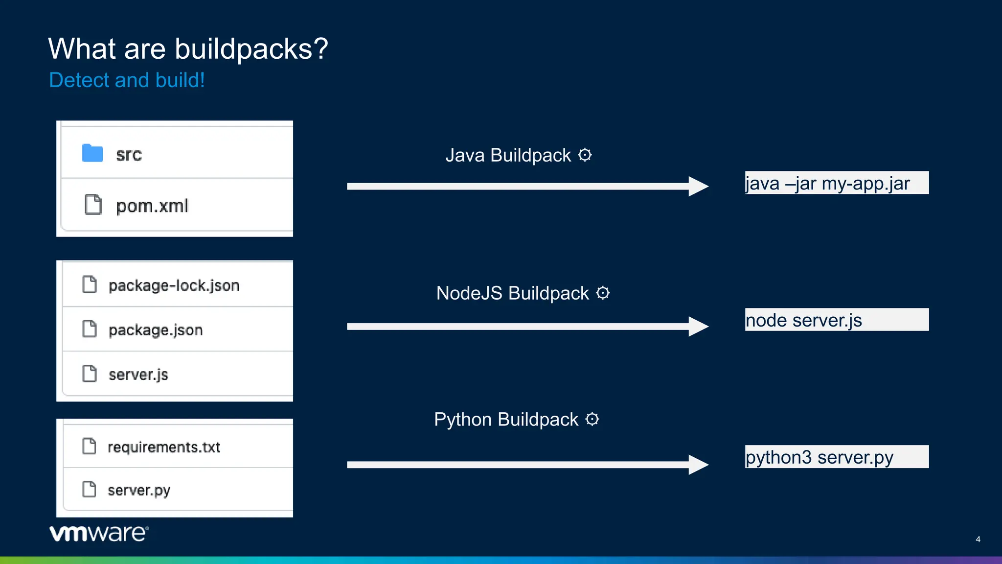 No more Dockerfiles? Buildpacks to help you ship your image! | PPT