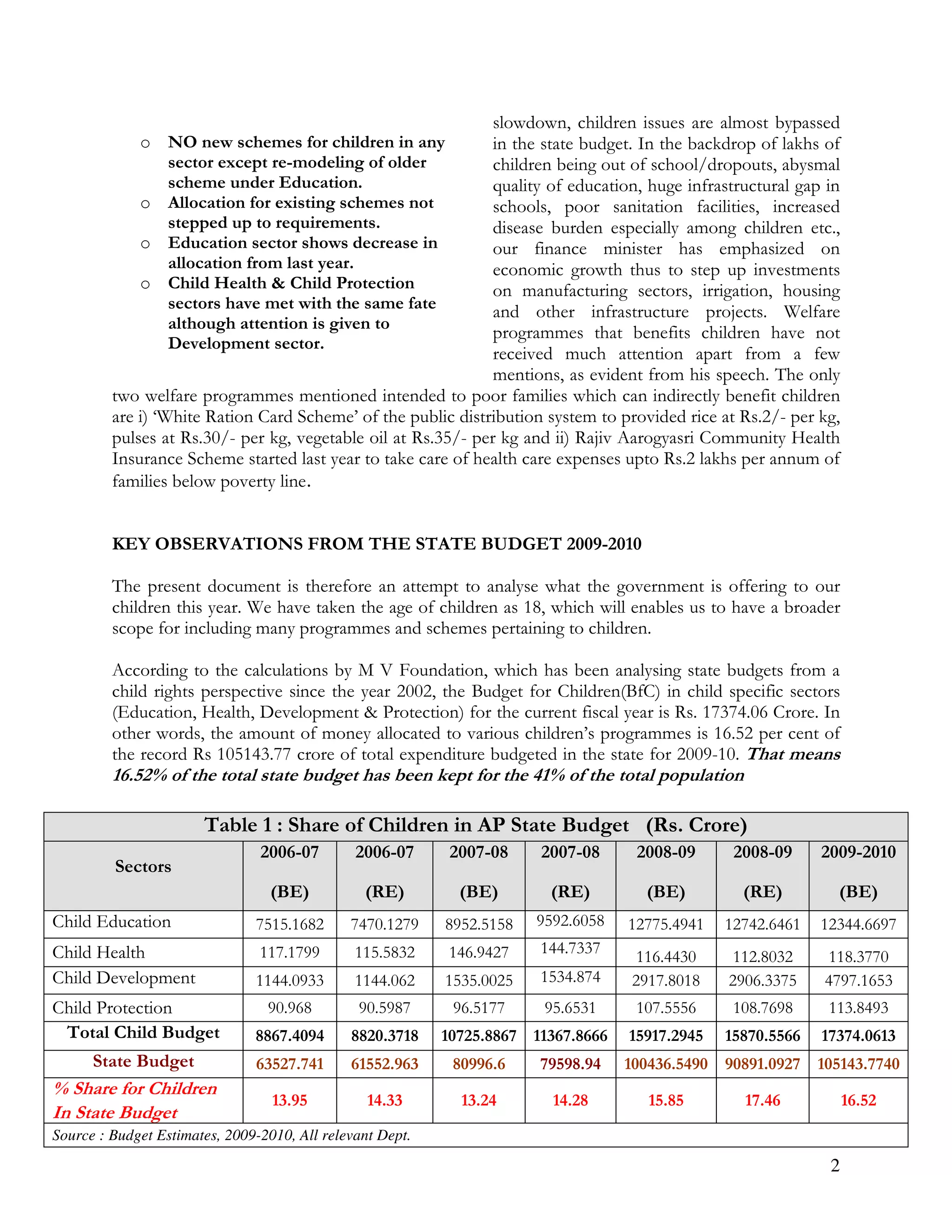 Andhra Pradesh State Budget 2009-2010 A first glance | PDF