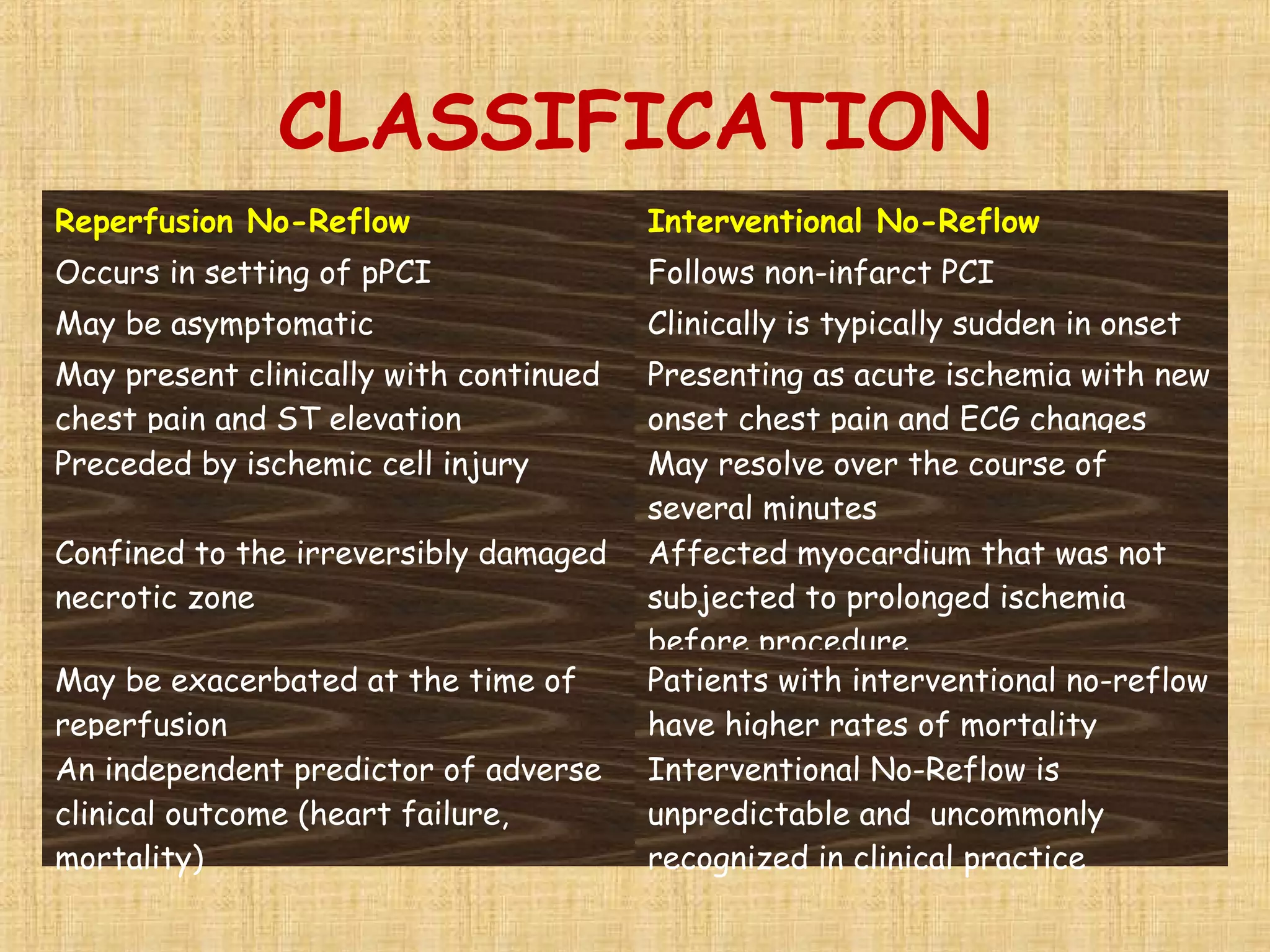 No reflow phenomenon by dr. deepchandh | PPT