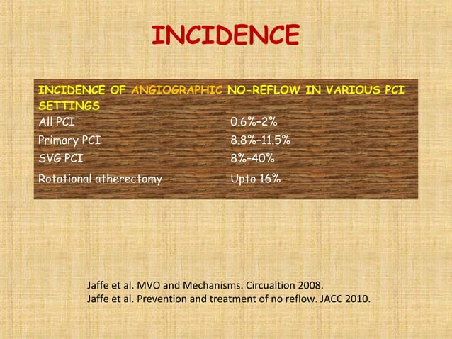 No reflow phenomenon by dr. deepchandh | PPT