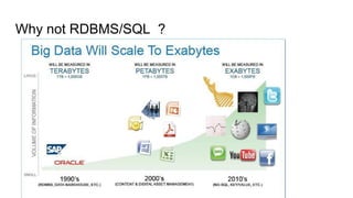 No sql presentation | PPT